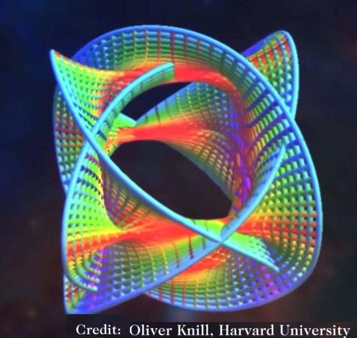 Cubic Close Packing (ccp)