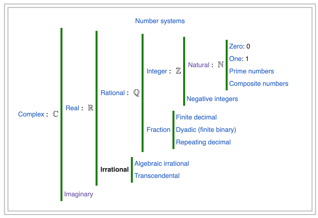 0123… Numbers defined before anyone knew about them